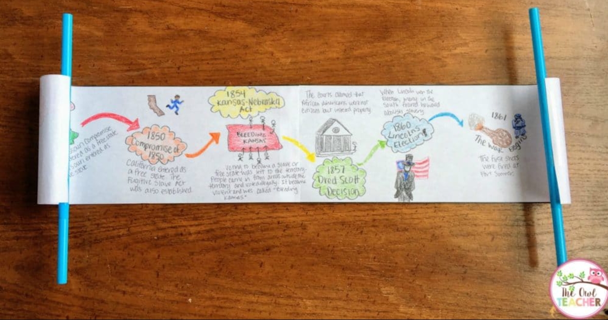 Línea del tiempo para niños ️ Preescolar y primaria ♪(´∪` )ゝ