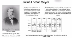 Linea del tiempo de la tabla periódica de los elementos ⸂⸂⸜(രᴗര๑)⸝